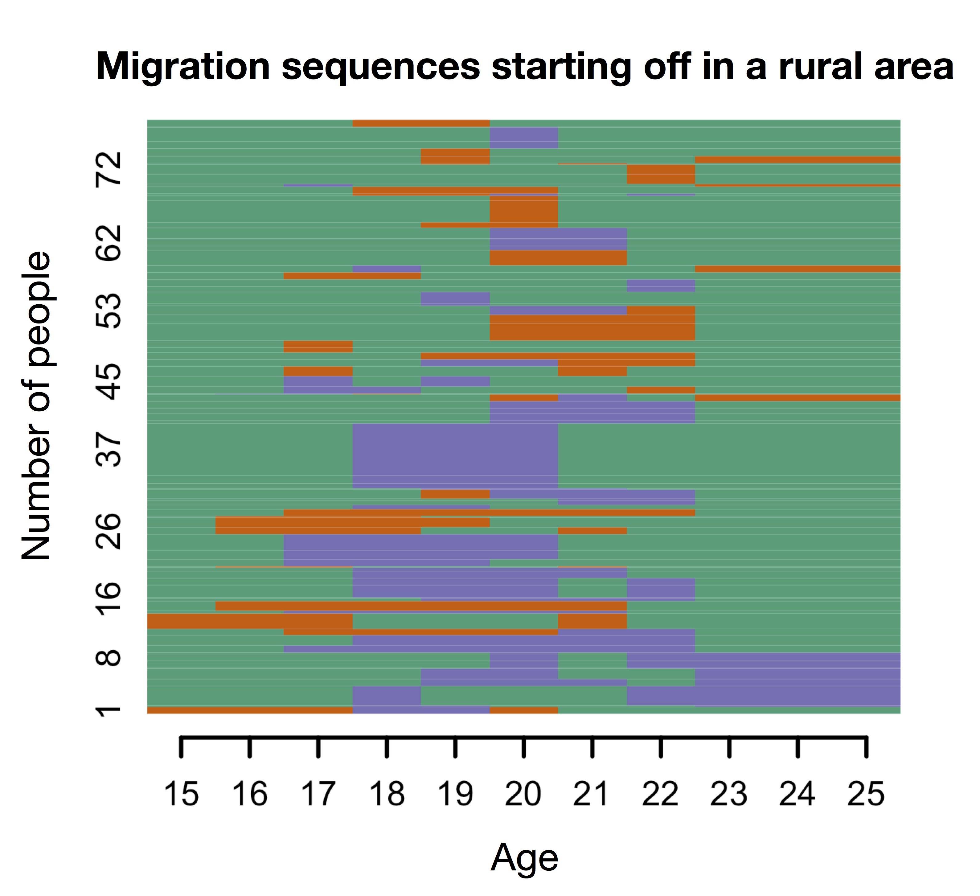 Migration of Young Human Capital? | Academic