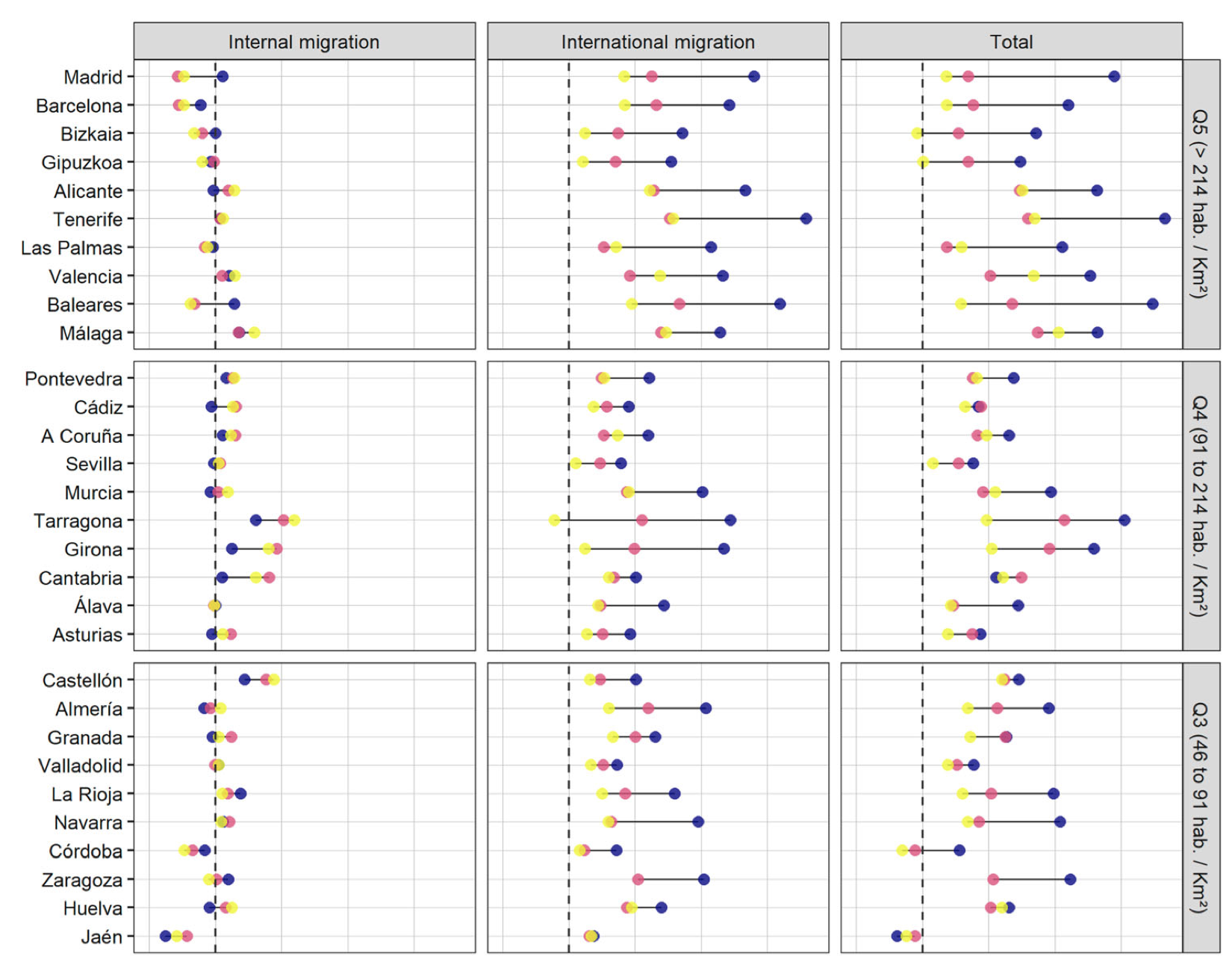 Visualizing internal and international migration in the Spanish ...